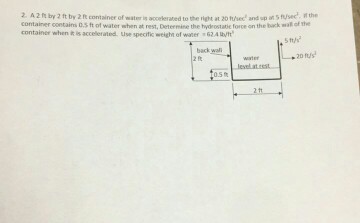 Solved A 2 ft by 2 ft by 2 ft container of water is | Chegg.com