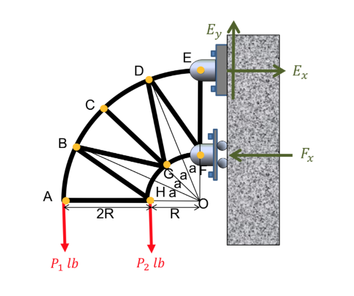 Solved The circular simple truss with inner radius R ft | Chegg.com