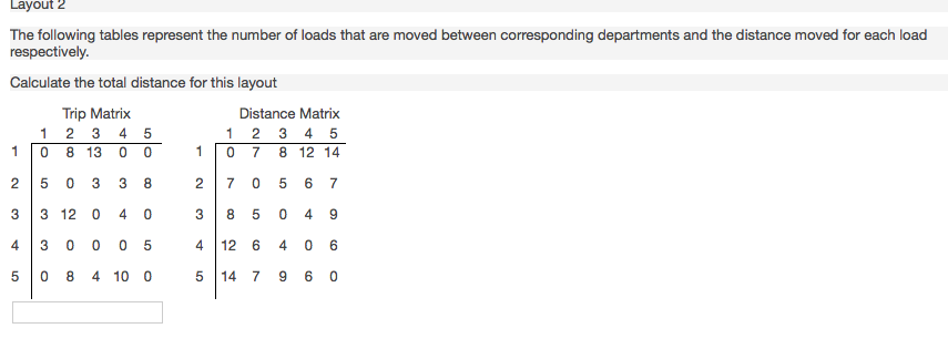 Solved The following tables represent the number of loads | Chegg.com