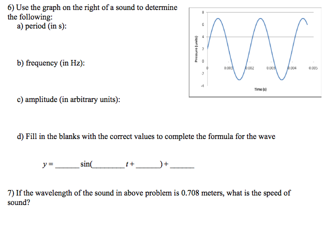 Solved Use the graph on the right of a sound to determine | Chegg.com
