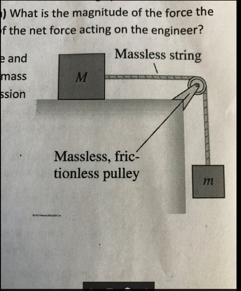Solved A block of mass M slides on a frictionless surface | Chegg.com