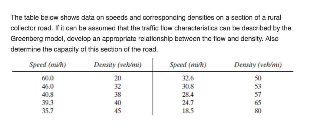 The table below shows data on speeds and | Chegg.com