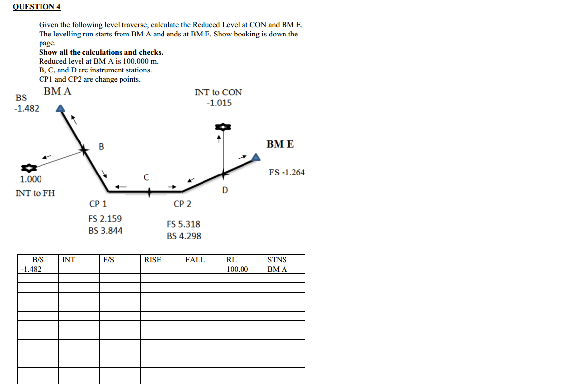 Solved Given the following level traverse, calculate the | Chegg.com