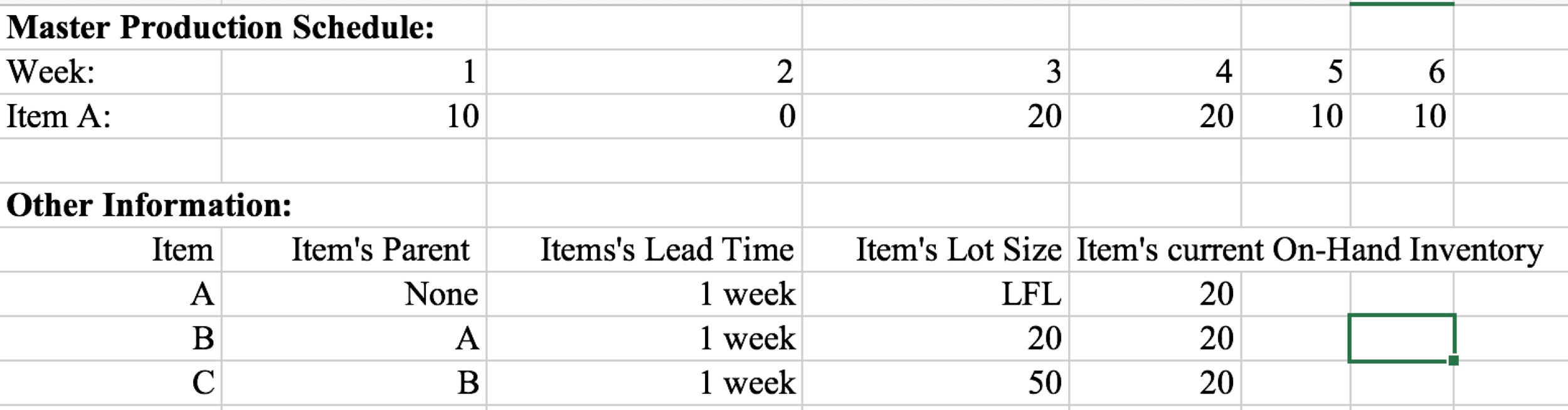 Solved Dumfries Industries is generating a materials | Chegg.com