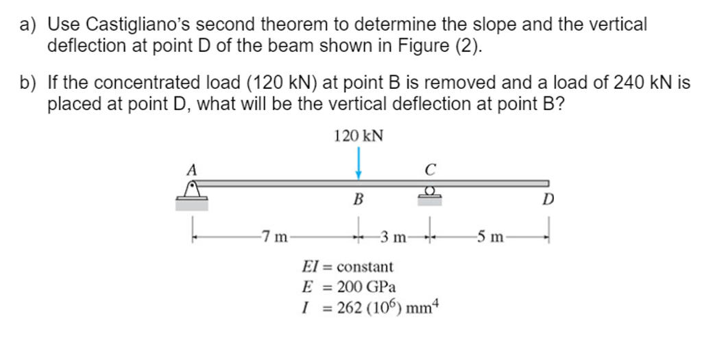 Solved Use Castigliano's second theorem to determine the | Chegg.com