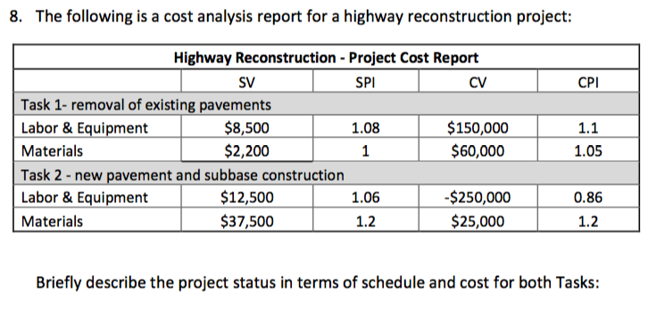Solved 8. The following is a cost analysis report for a | Chegg.com