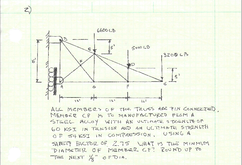 Solved All members of the truss are pin connected member CF | Chegg.com