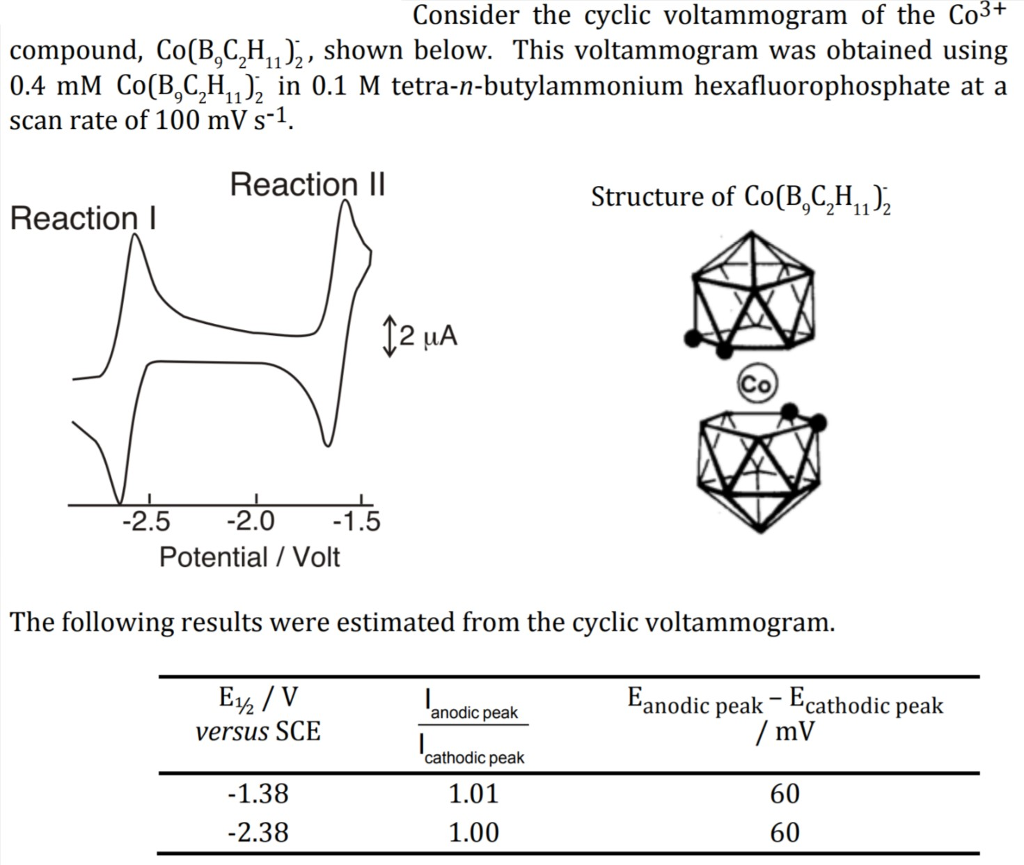 Solved Consider the cyclic voltammogram of the Co3+ | Chegg.com