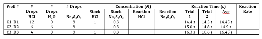 Solved 16. Determine the reaction concentrations of HCl and | Chegg.com