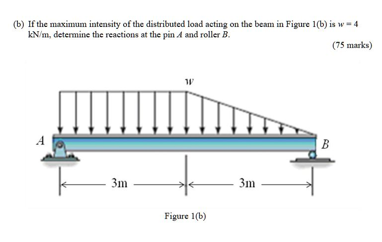 Solved (b) If the maximum intensity of the distributed load | Chegg.com