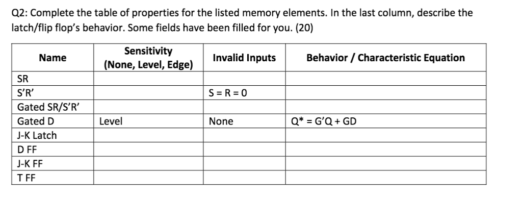 Solved Q2: Complete the table of properties for the listed | Chegg.com