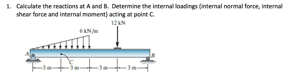 Solved Calculate the reactions at A and B. Determine the | Chegg.com