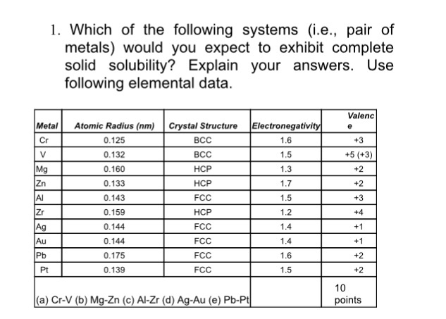 Solved Which of the following systems (i.e., pair of metals) | Chegg.com