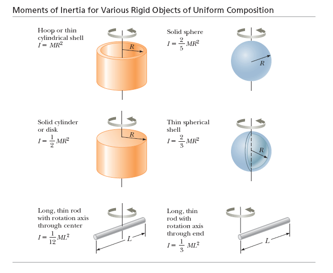 Each of the following objects has a radius of 0.164 m | Chegg.com