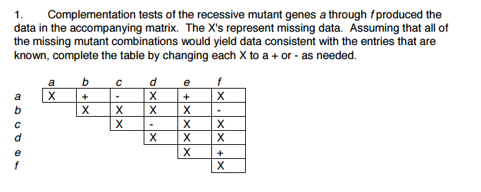 Solved Complementation Tests Of The Recessive Mutant Genes A 