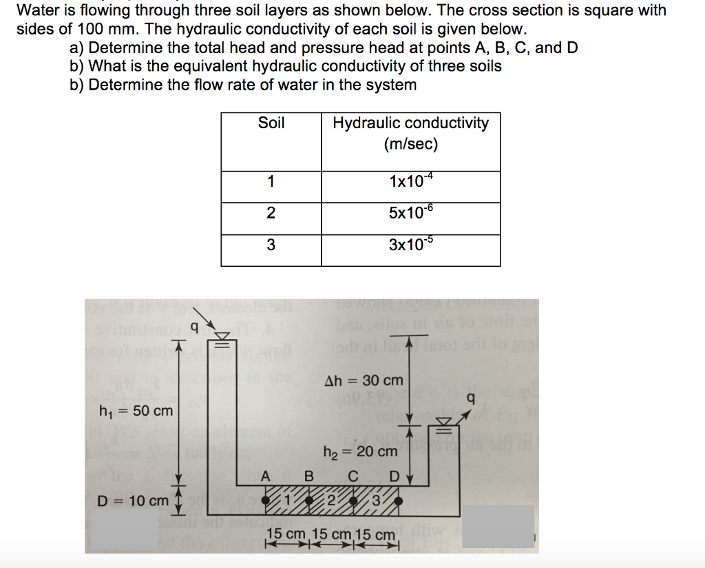 Solved Water is flowing through three soil layers as shown | Chegg.com