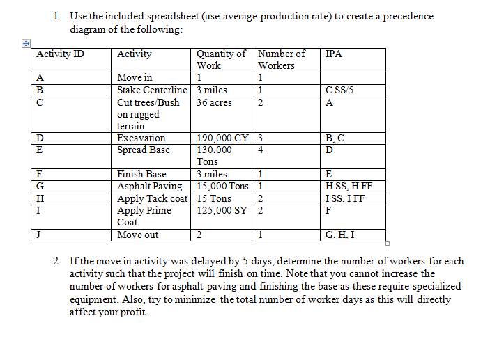 Use the included spreadsheet (use average production | Chegg.com