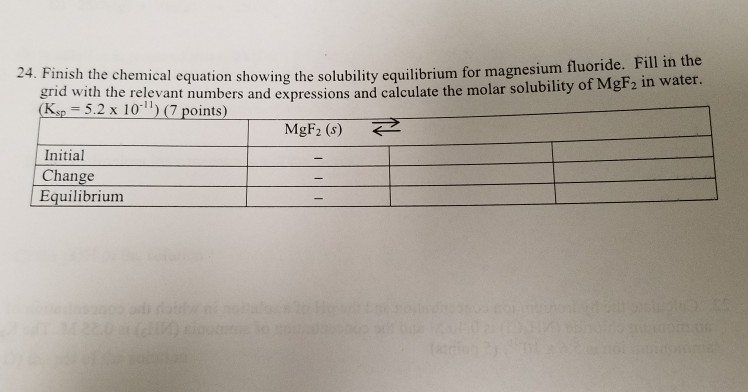Solved ide. Fill in the of MgF2 in water. fluor 24. Finish | Chegg.com