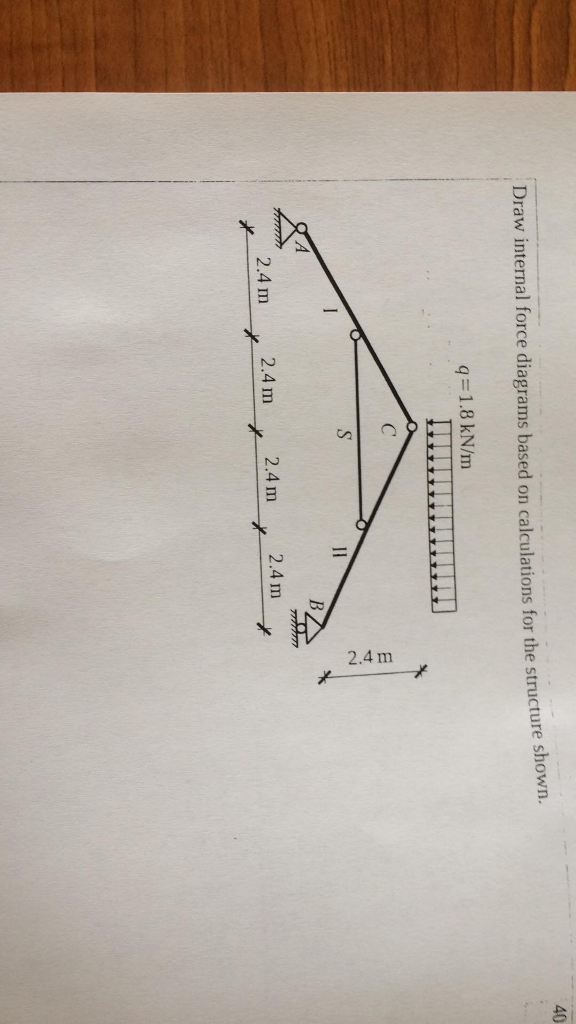 Solved 40 Draw internal force diagrams based on calculations | Chegg.com
