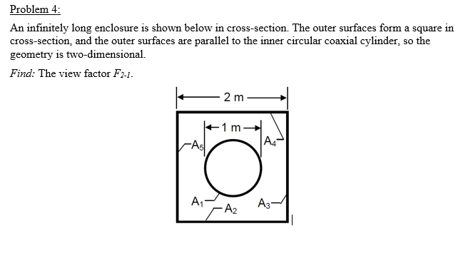 Solved An infinitely long enclosure is shown below in | Chegg.com