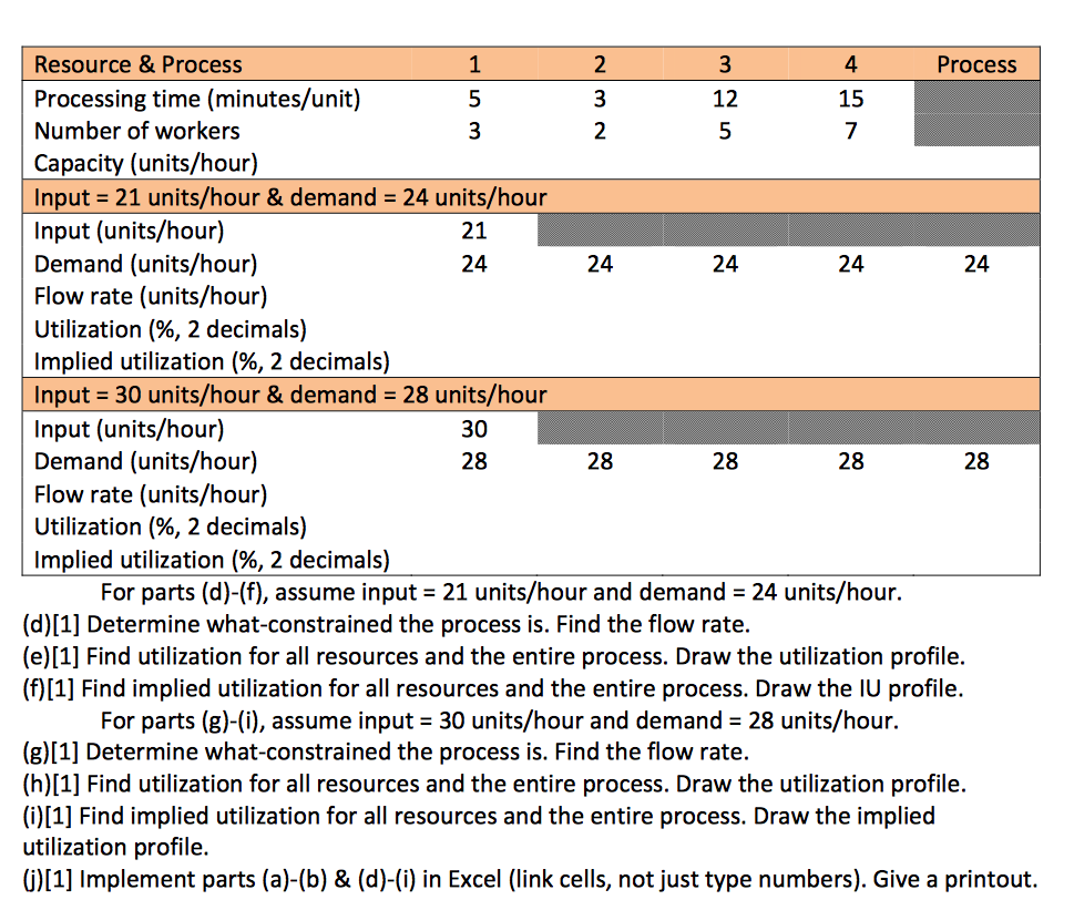 Solved Process Analysis with One Flow-Unit Type A business | Chegg.com