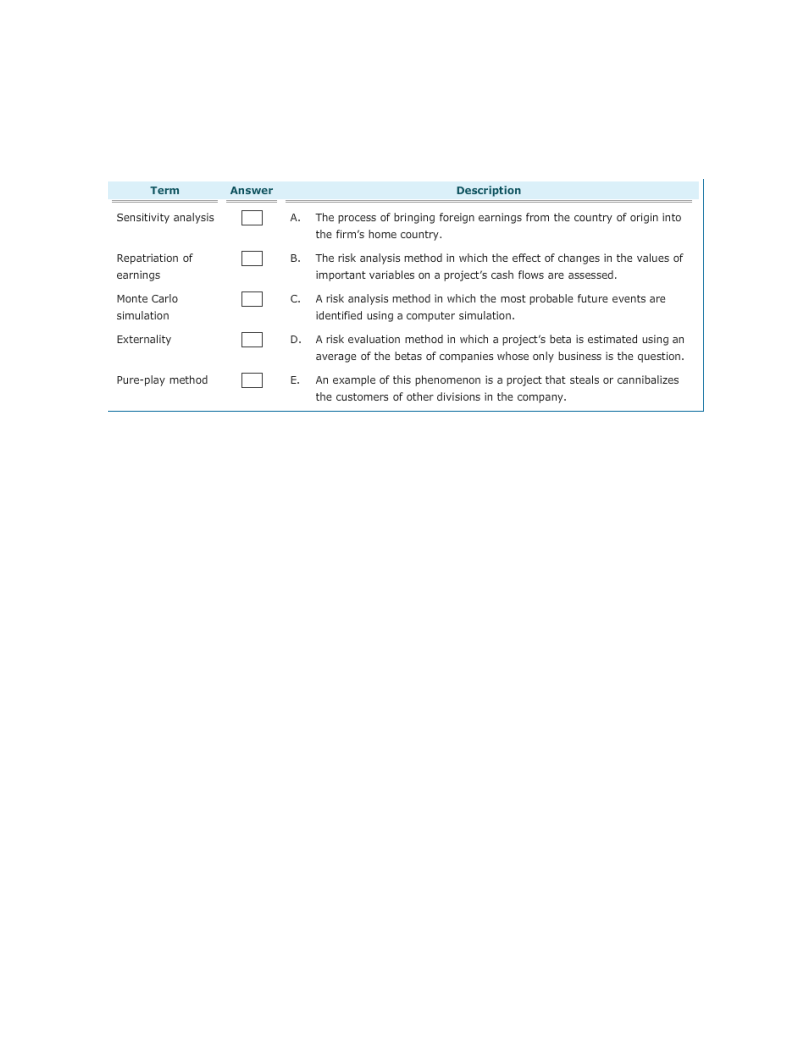 Solved Term Answer Description The process of bringing | Chegg.com