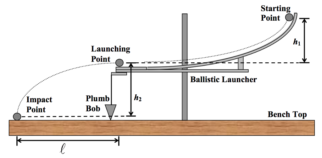 Starting Point hi Launching Point O T- … Ballistic | Chegg.com
