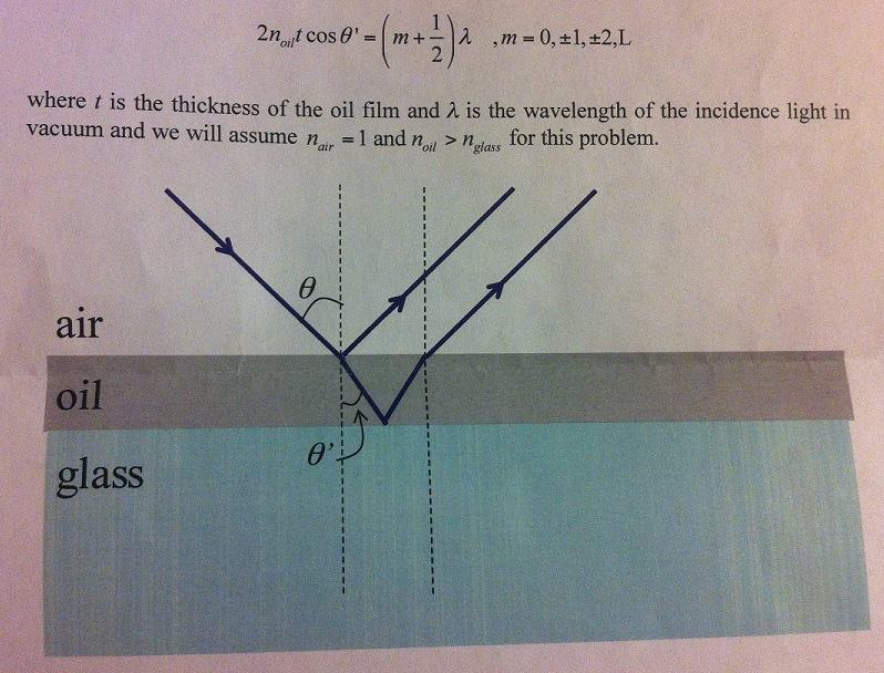 Solved Show that the condition for constructive interference | Chegg.com