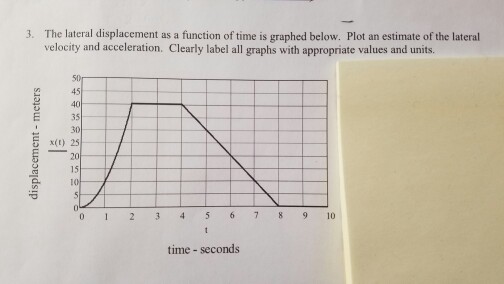 Solved The lateral displacement as a function of time is | Chegg.com