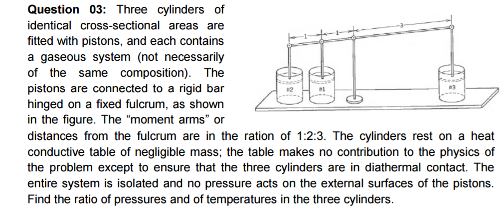 Three cylinders of identical cross-sectional areas | Chegg.com