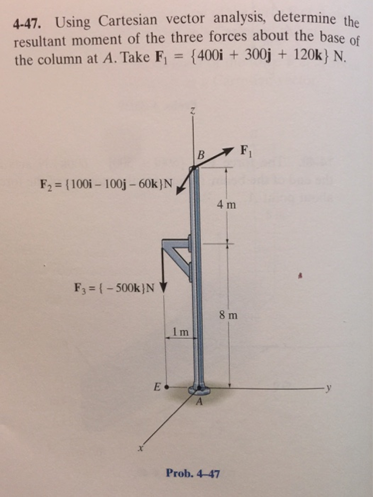 Solved Using Cartesian vector analysis, determine the | Chegg.com