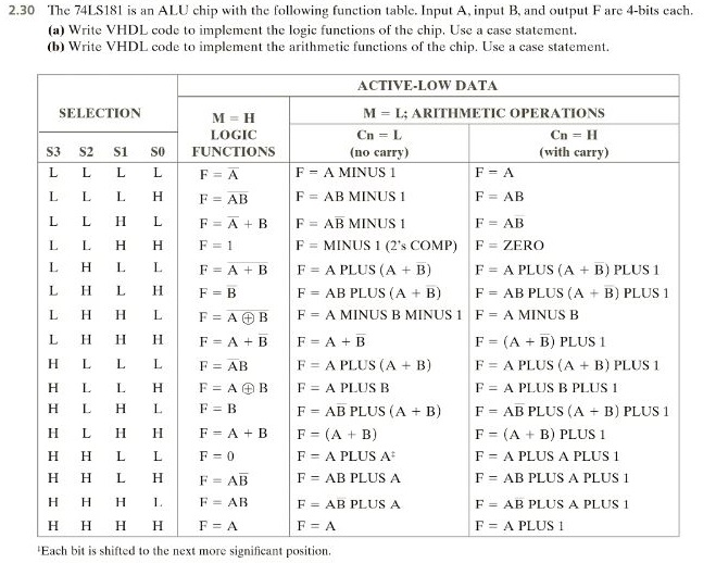 The 74ls181 Is An Alu Chip With The Following 