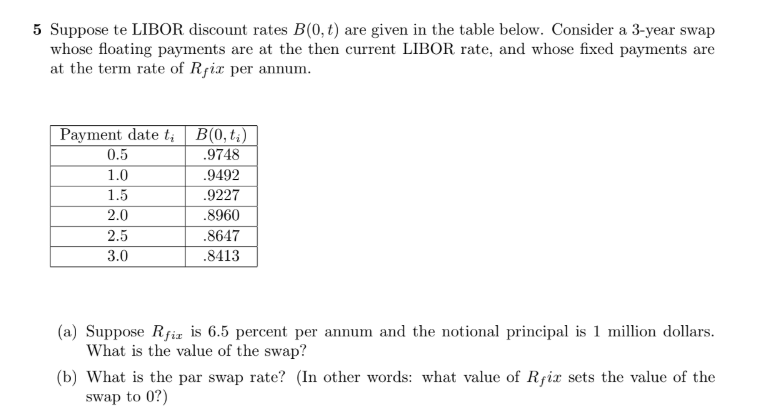 5 Suppose te LIBOR discount rates B(0, t) are given | Chegg.com
