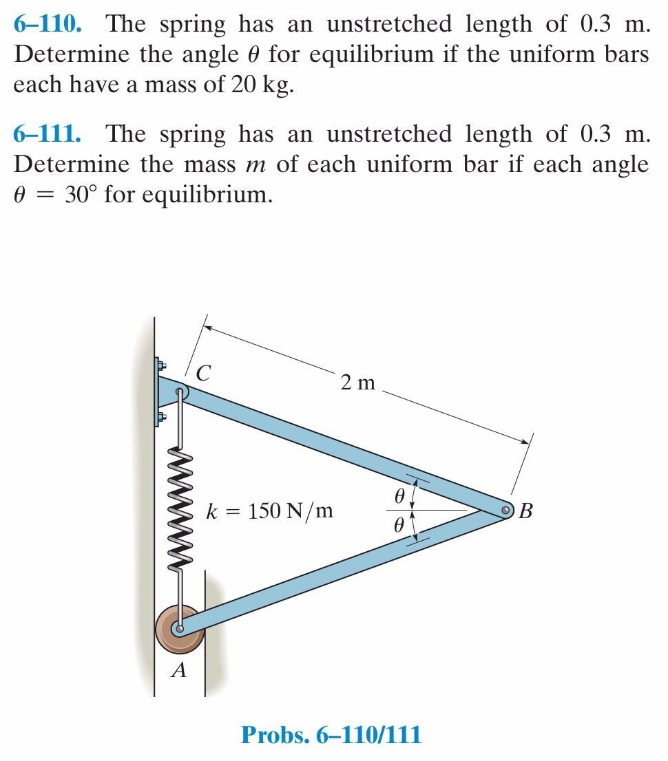 The spring has an unstretched length of 0.3 m. | Chegg.com
