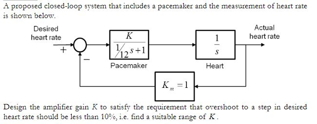 Solved A proposed closed-loop system that includes a | Chegg.com
