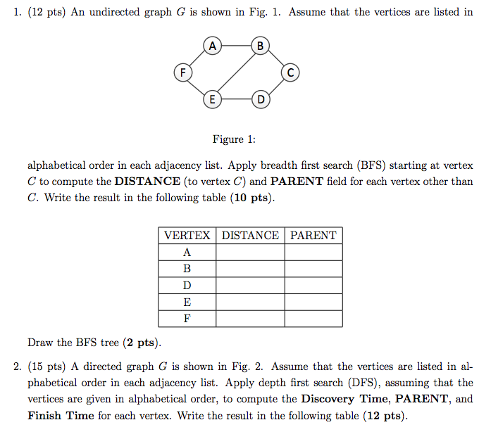 Solved 1 12 Pts An Undirected Graph G Is Shown In Fig 1