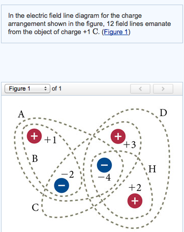 Solved Part A What is the field line flux through closed | Chegg.com
