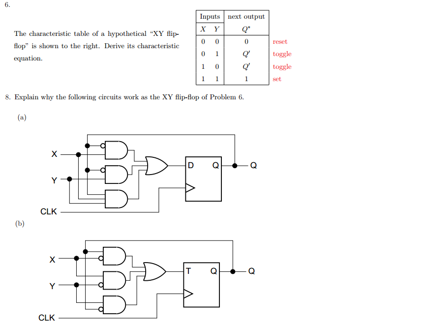 Solved The characteristic table of a hypothetical ''XY | Chegg.com