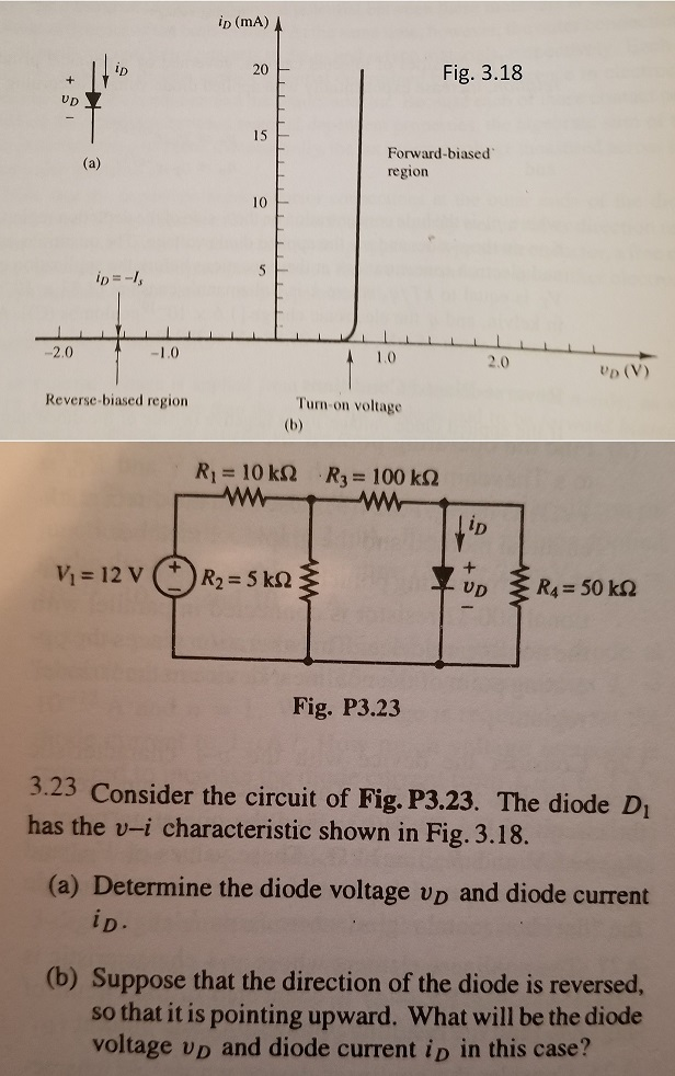 Solved ip (mA) ip 20 Fig. 3.18 UD 15 Forward-biased region | Chegg.com