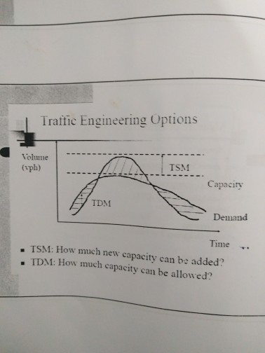 Solved Traffic Engineering Options TSM- How much new | Chegg.com