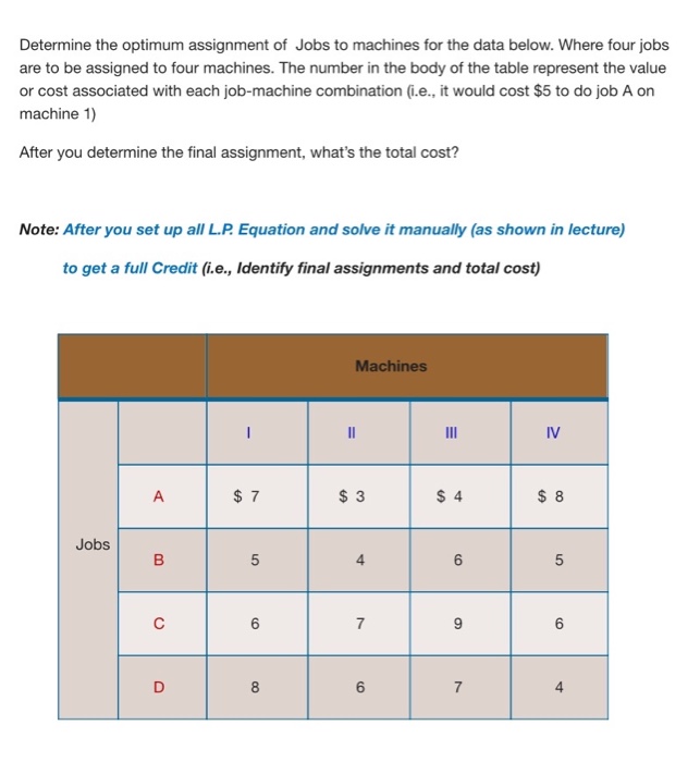 Solved Determine the optimum assignment of Jobs to machines | Chegg.com