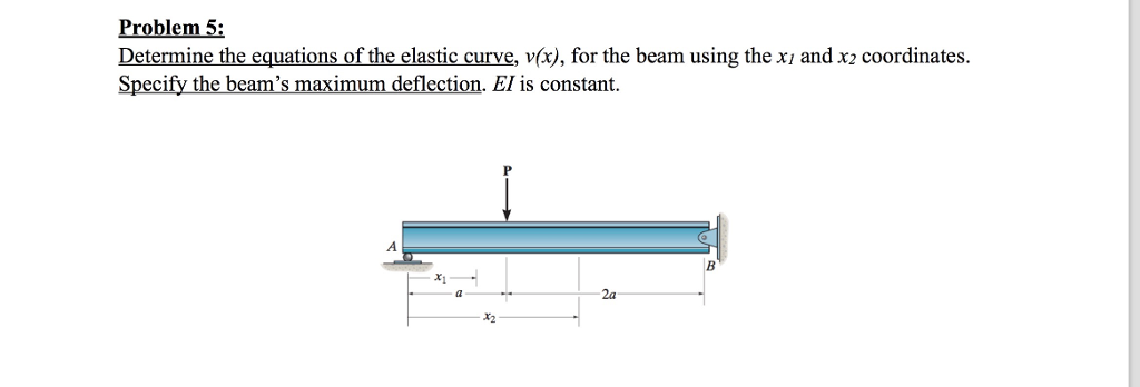 Solved Problem 5 Determine The Equations Of The Elastic