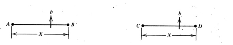 Shown above are two pinned dislocations, A-B and C-D, | Chegg.com