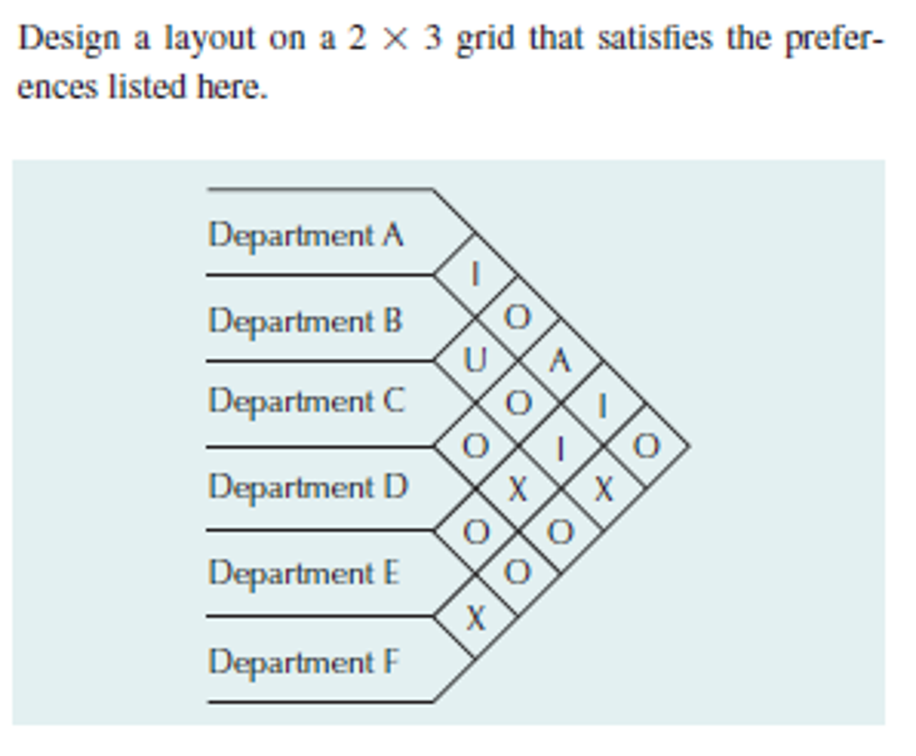 Design a layout on a 2 times 3 grid that satisfies | Chegg.com