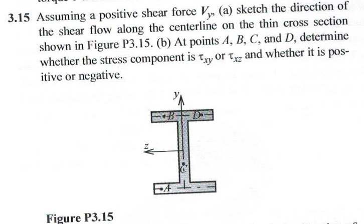 Solved 3.15 Assuming a positive shear force Vy, (a) sketch | Chegg.com