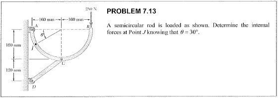 Solved A semicircular rod is loaded as shown. Determine the | Chegg.com