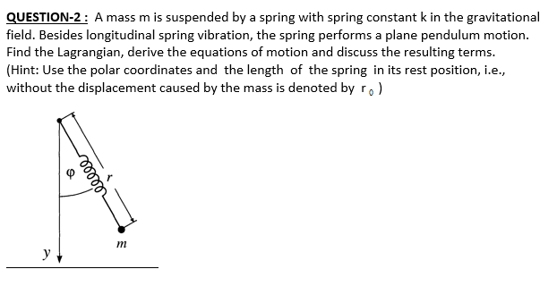 Solved A mass m is suspended by a spring with spring | Chegg.com