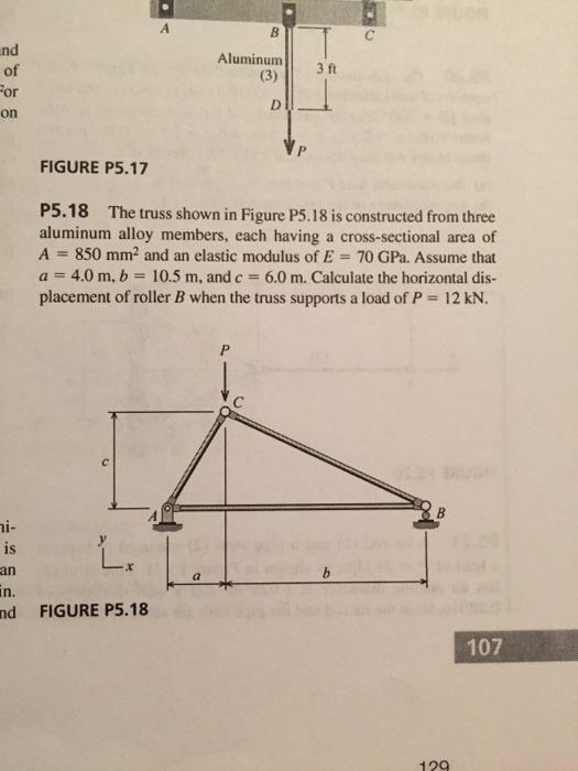 Solved The truss shown in Figure P5.18 is constructed from | Chegg.com