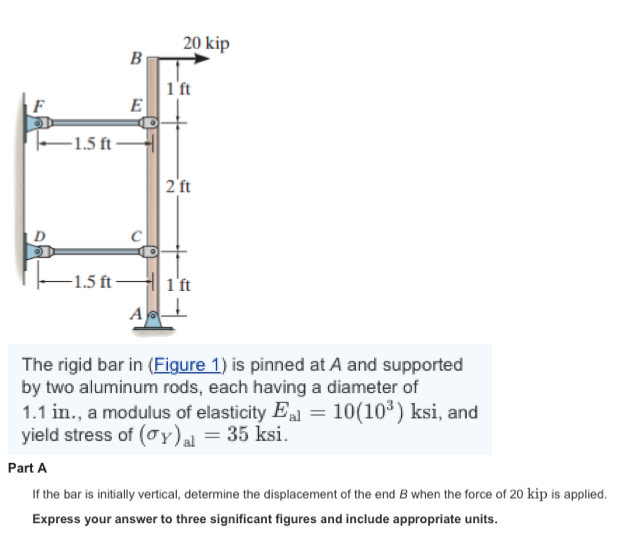 Solved The rigid bar in (Figure 1) is pinned at A and | Chegg.com