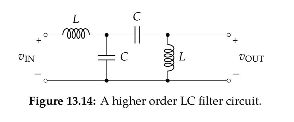 Solved Identify the filter type (high-pass, low-pass, etc.) | Chegg.com